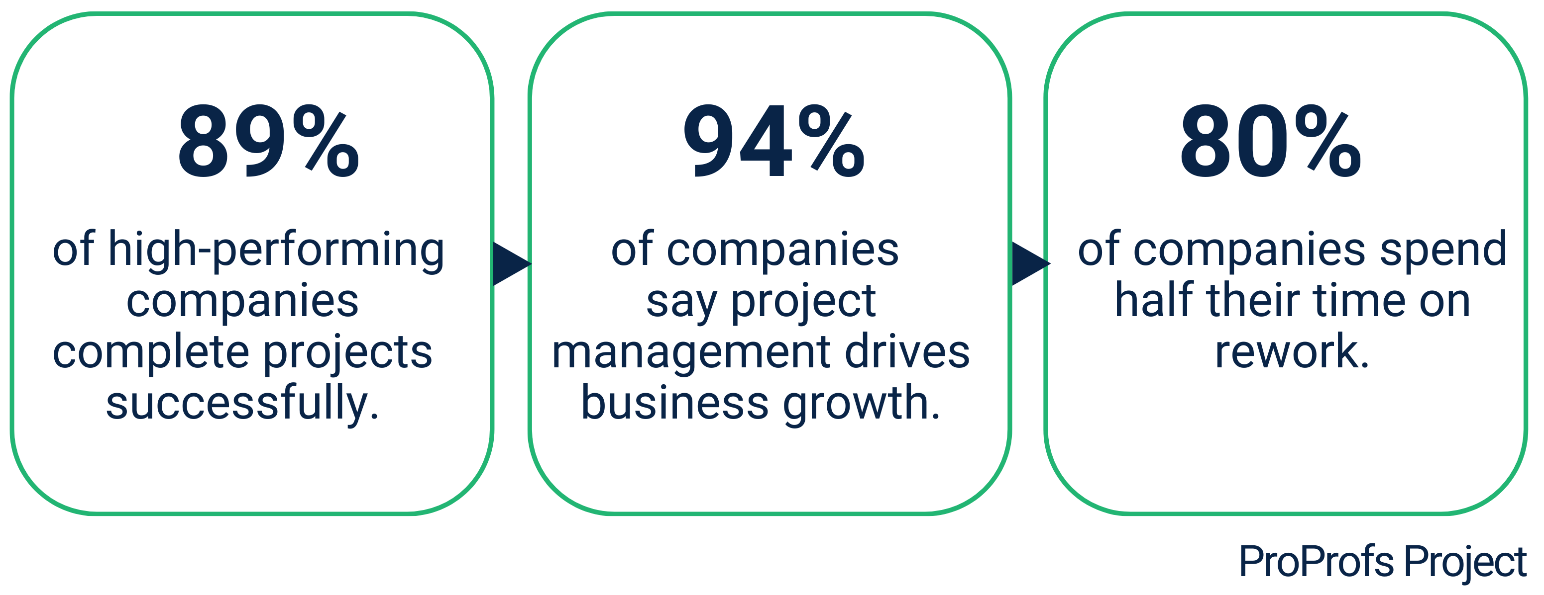 How Predictive Insights Drive Real Project Success | TrueProject